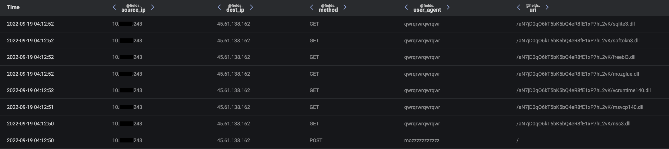 [Part 2] Typical Steps of a Raccoon Stealer v2 Infection | Darktrace Blog